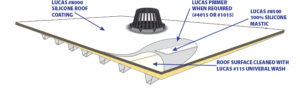 #8000 100% SILICONE ROOF COATING – RM Lucas, Inc.